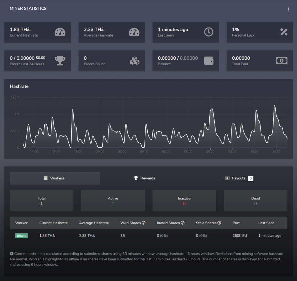 How to Mine DigiByte with Bitaxe Gamma and Solar Power – Step-by-Step ...