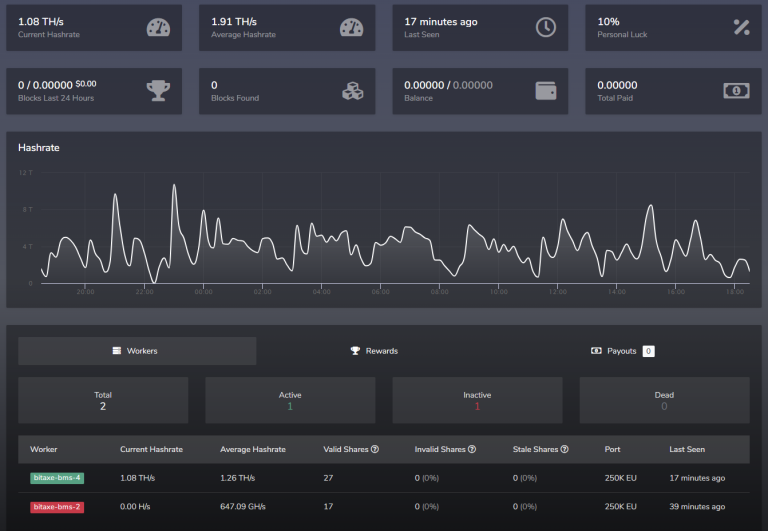 How to Mine eCash with Bitaxe Gamma 601: A Step-by-Step Guide for Solo Miners - MasaruYTCH