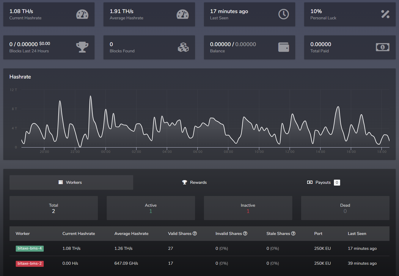 How to Mine eCash with Bitaxe Gamma 601: A Step-by-Step Guide for Solo Miners - MasaruYTCH